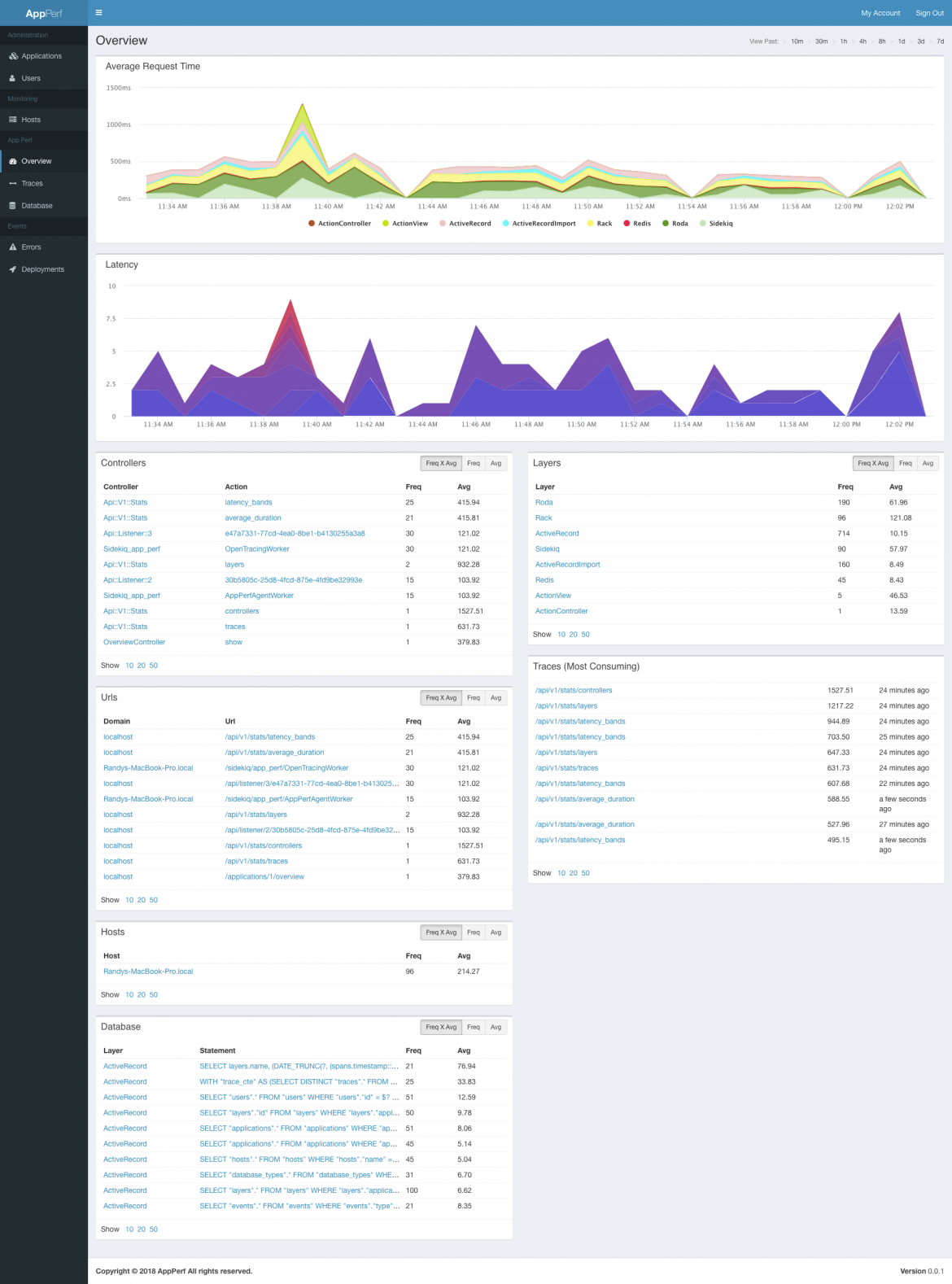 Open Source Application Performance App Randy Girard